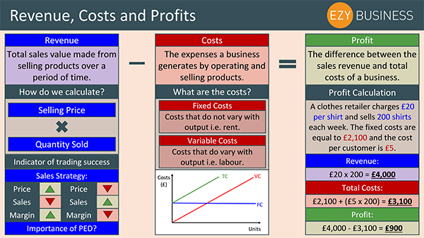 Education resources for teachers, schools & students | EzyEducation