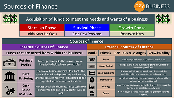 Education resources for teachers, schools & students | EzyEducation