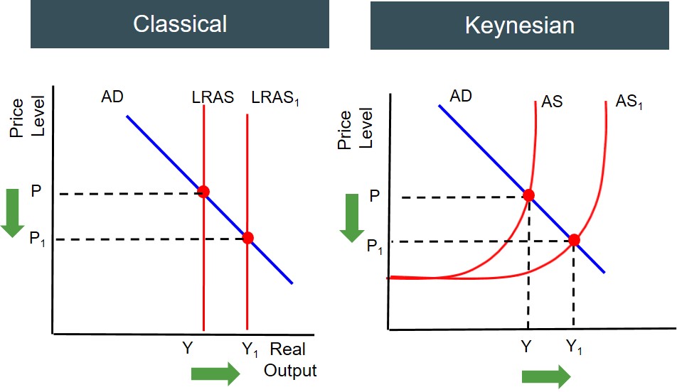 Keynesian Aggregate Supply Curve Keynesian Aggregate Supply Curve