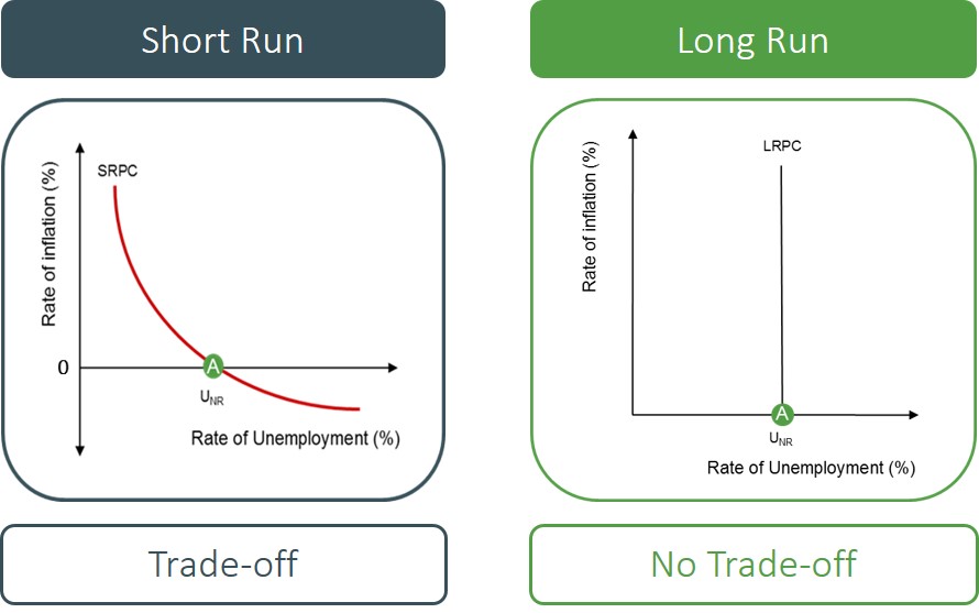 Short Run Phillips Curve Vs Long Run Images and Photos finder - DaftSex HD Short Run Phillips Curve Vs Long Run Images and Photos finder - DaftSex HD