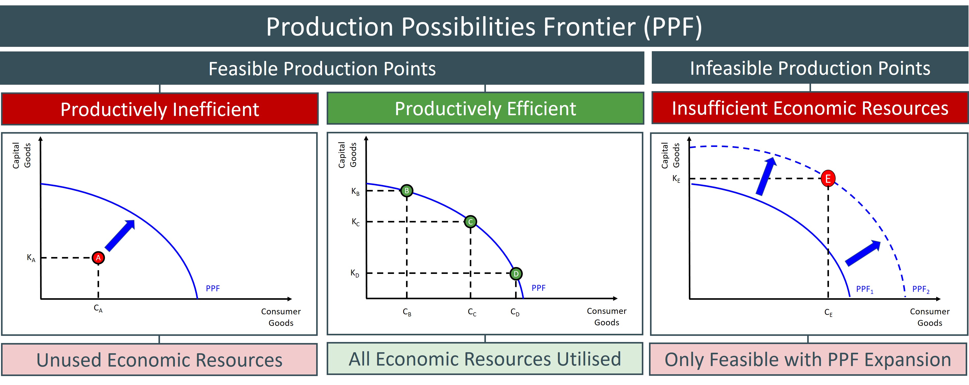 Production Point Production Point