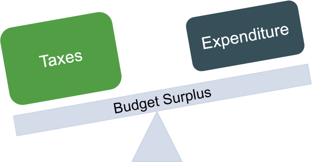 Education resources for teachers, schools & students | EzyEducation