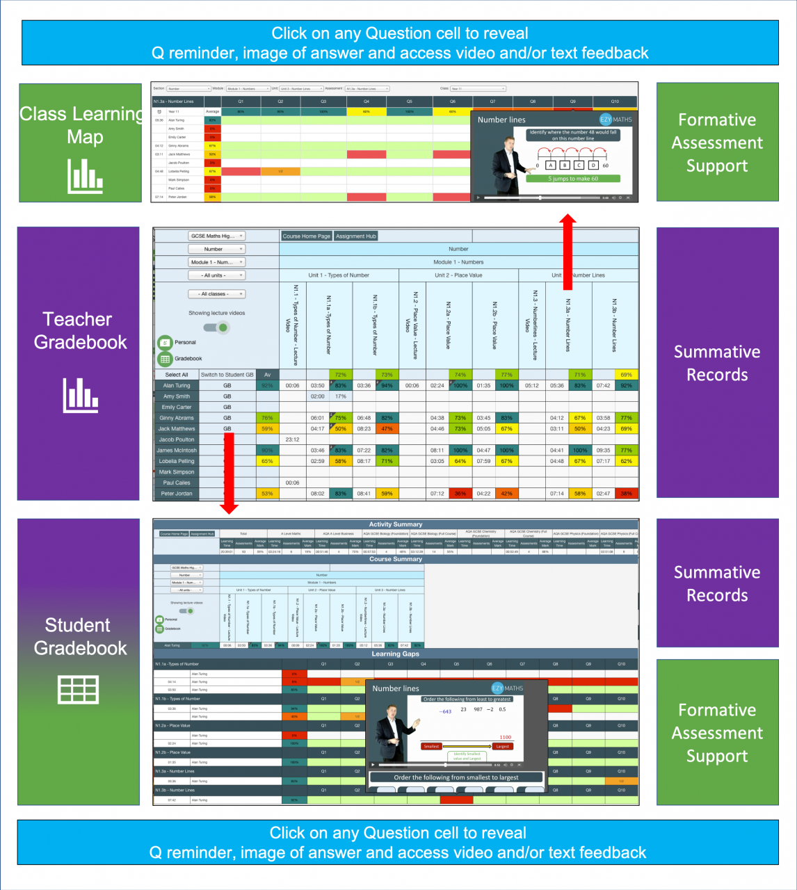 Education resources for teachers, schools & students | EzyEducation