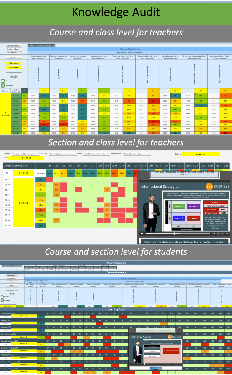 Education resources for teachers, schools & students | EzyEducation