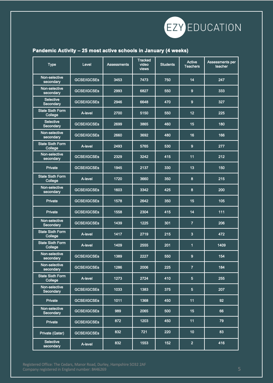 Education resources for teachers, schools & students | EzyEducation