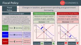 Latest Economics news from our blog | EzyEducation