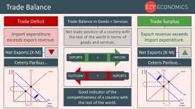 Latest Economics news from our blog | EzyEducation
