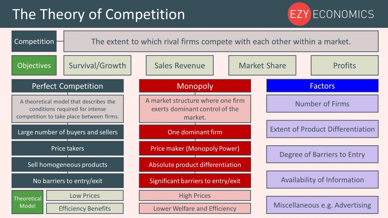 Education resources for teachers, schools & students | EzyEducation