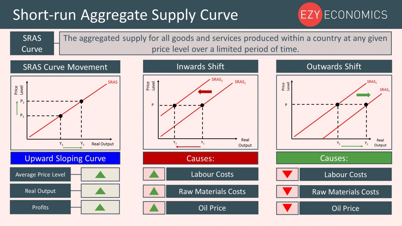 Education resources for teachers, schools & students | EzyEducation