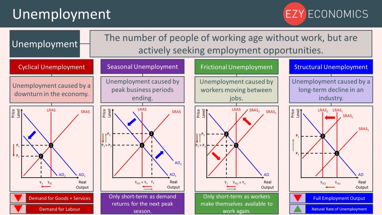 Education resources for teachers, schools & students | EzyEducation