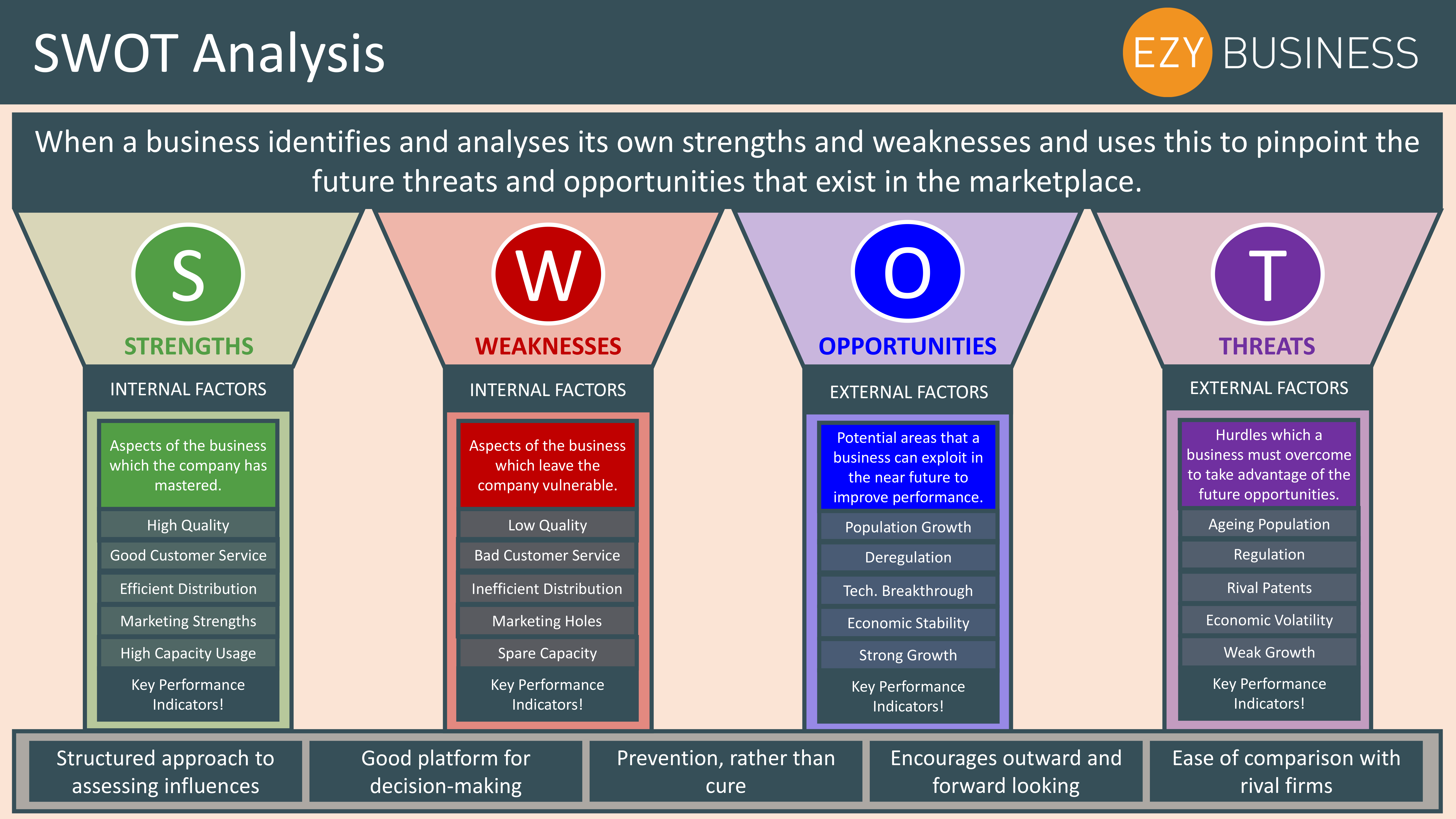 Swot Example Swot Analysis Examples Swot Analysis Education Quotes ZOHAL