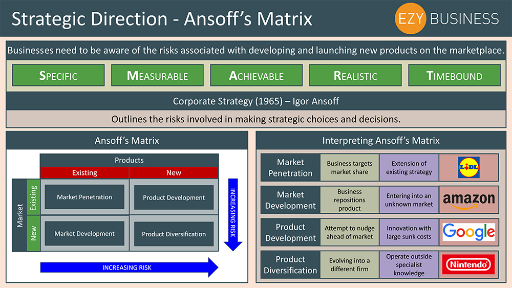 Education resources for teachers, schools & students | EzyEducation