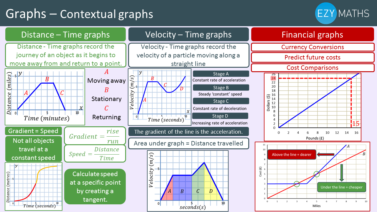 Education resources for teachers, schools & students | EzyEducation