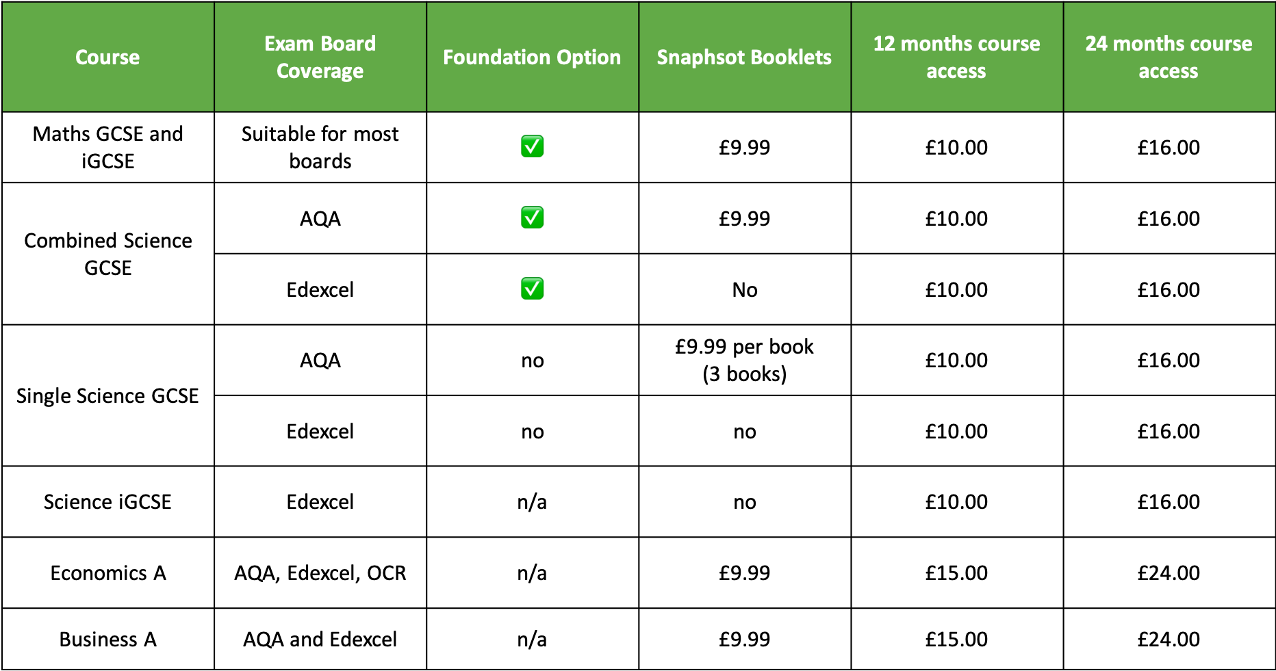 Education resources for teachers, schools & students | EzyEducation