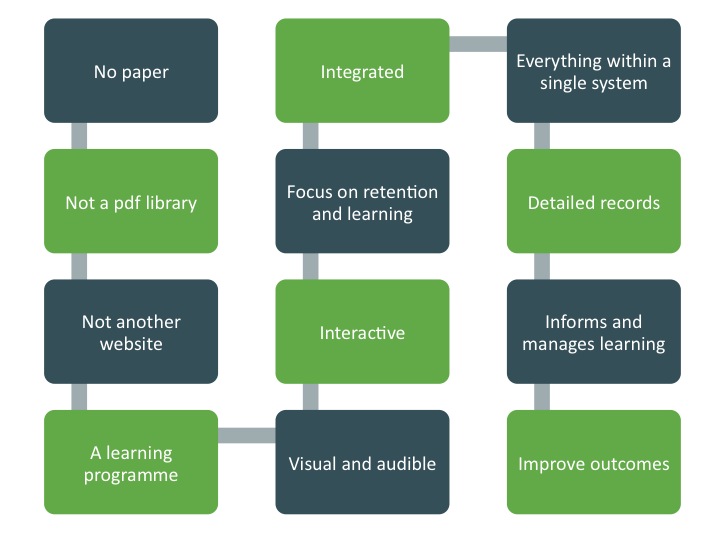 Education resources for teachers, schools & students | EzyEducation