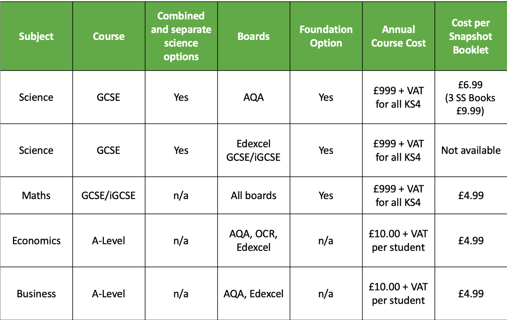 Education resources for teachers, schools & students | EzyEducation
